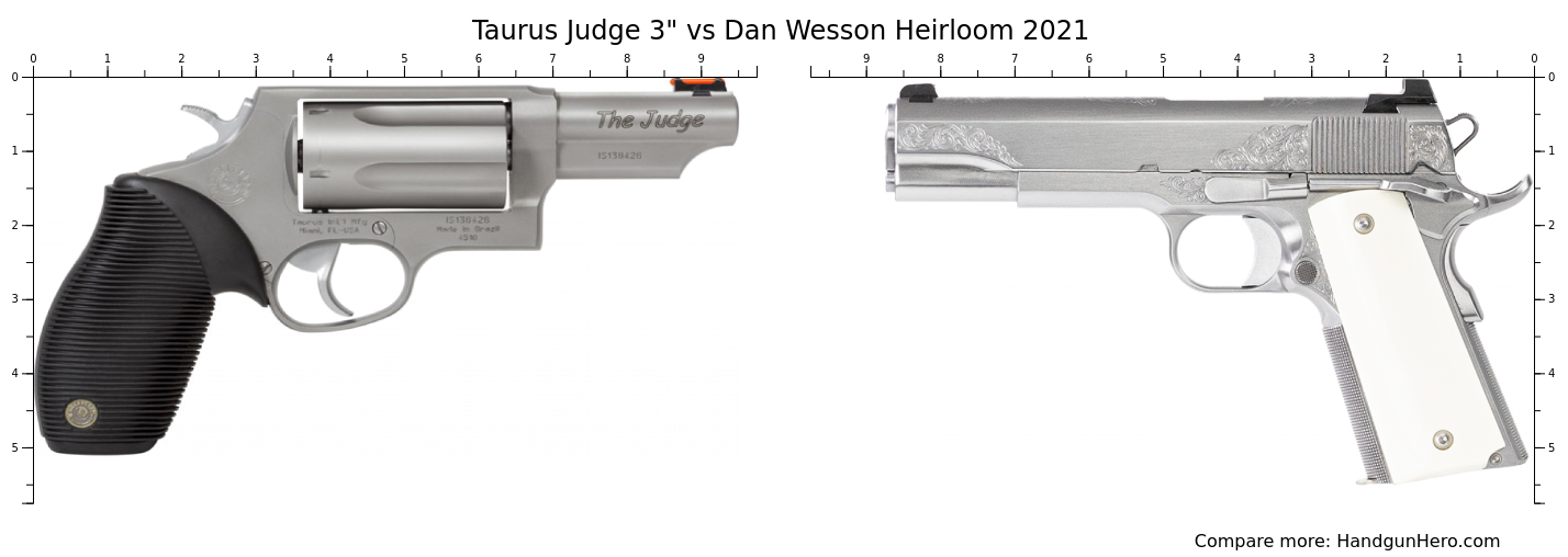 Taurus Judge 3" vs Dan Wesson Heirloom 2021 size comparison | Handgun Hero