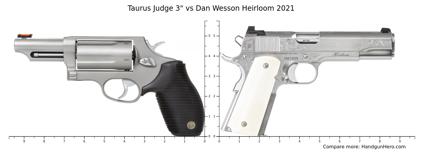 Taurus Judge 3" vs Dan Wesson Heirloom 2021 size comparison | Handgun Hero