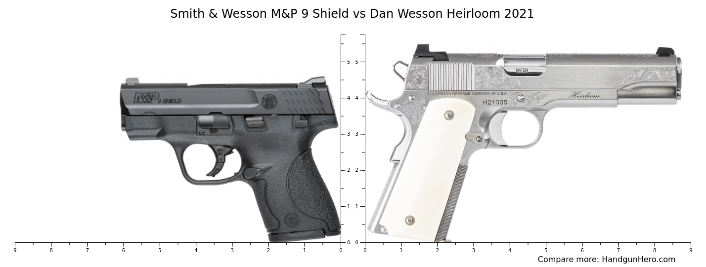 Smith & Wesson M&P 9 Shield vs Dan Wesson Heirloom 2021 size comparison | Handgun Hero