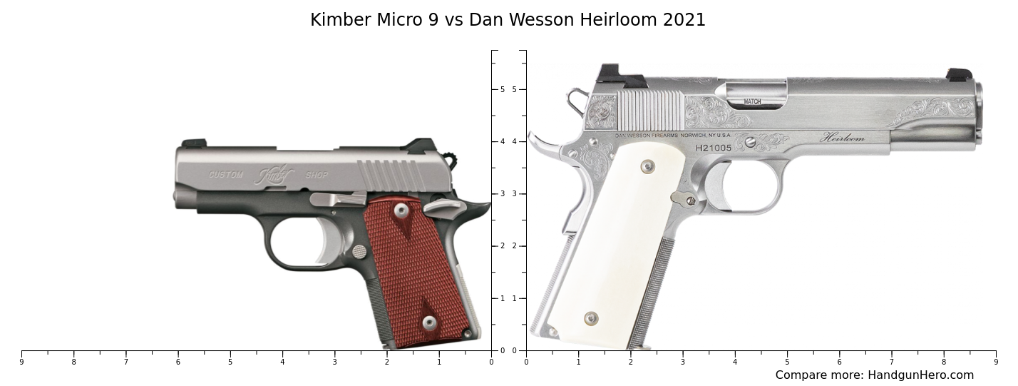 Kimber Micro 9 vs Dan Wesson Heirloom 2021 size comparison | Handgun Hero