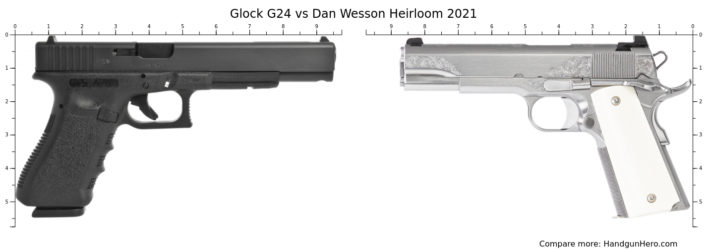 Glock G24 vs Dan Wesson Heirloom 2021 size comparison | Handgun Hero