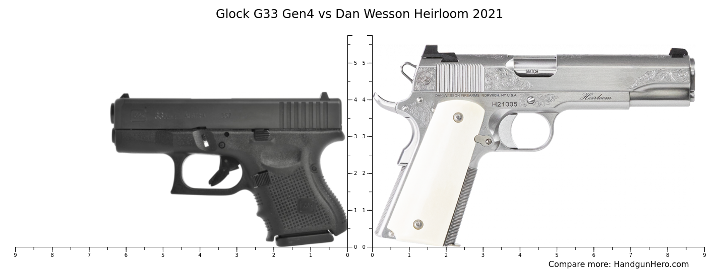 Glock G33 Gen4 vs Dan Wesson Heirloom 2021 size comparison | Handgun Hero