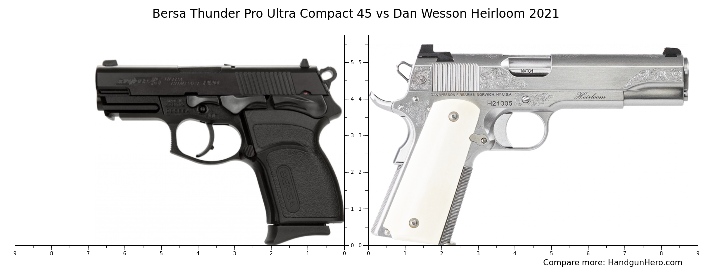 Bersa Thunder Pro Ultra Compact 45 vs Dan Wesson Heirloom 2021 size ...