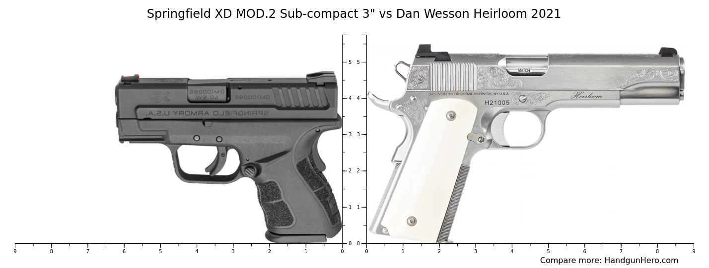 Springfield XD MOD.2 Sub-compact 3" vs Dan Wesson Heirloom 2021 size ...