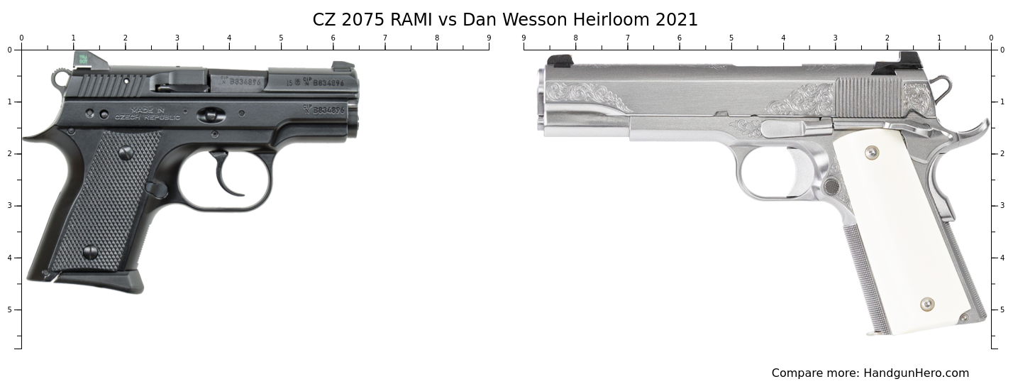CZ 2075 RAMI vs Dan Wesson Heirloom 2021 size comparison | Handgun Hero