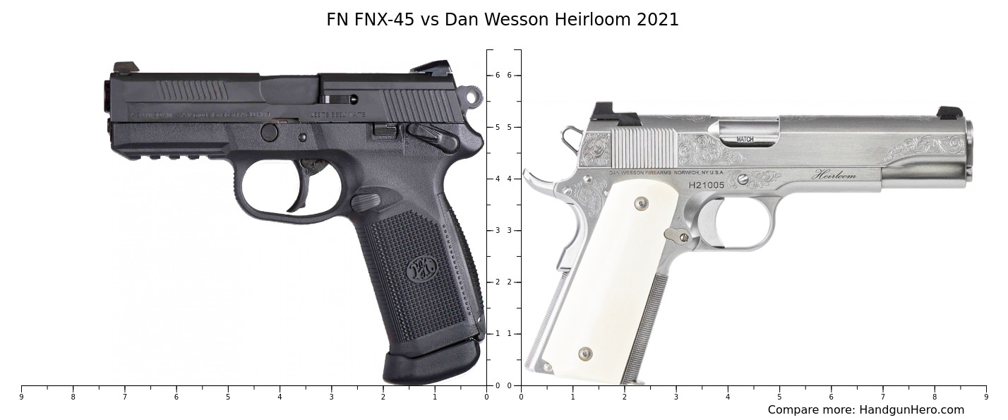 FN FNX-45 vs Dan Wesson Heirloom 2021 size comparison | Handgun Hero