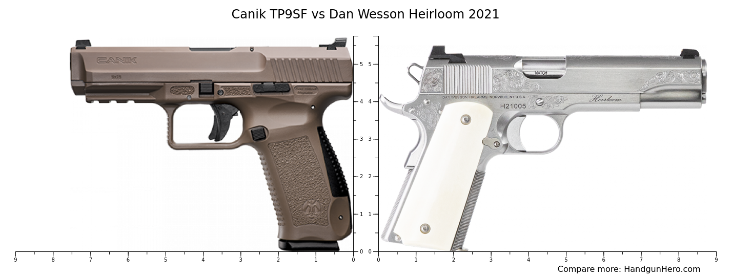 Canik TP9SF vs Dan Wesson Heirloom 2021 size comparison | Handgun Hero