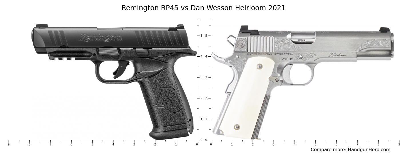 Remington RP45 vs Dan Wesson Heirloom 2021 size comparison | Handgun Hero