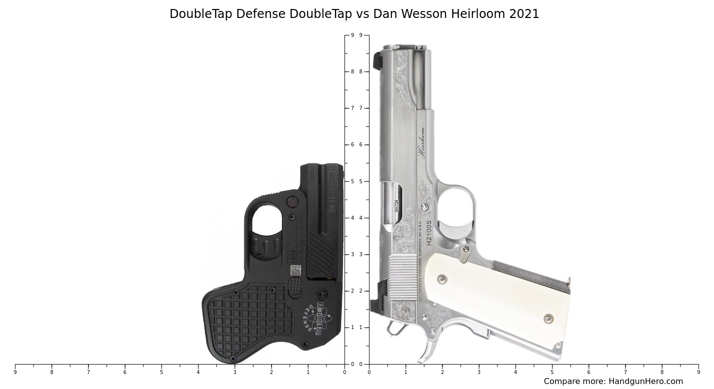 DoubleTap Defense DoubleTap vs Dan Wesson Heirloom 2021 size comparison ...
