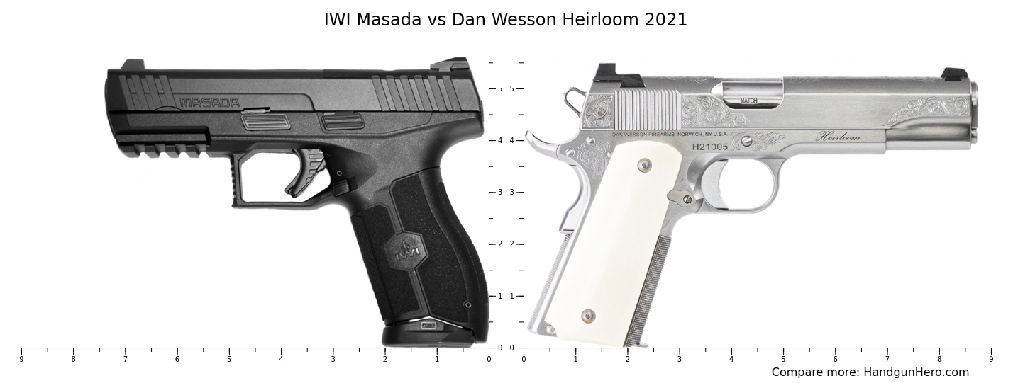 IWI Masada vs Dan Wesson Heirloom 2021 size comparison | Handgun Hero