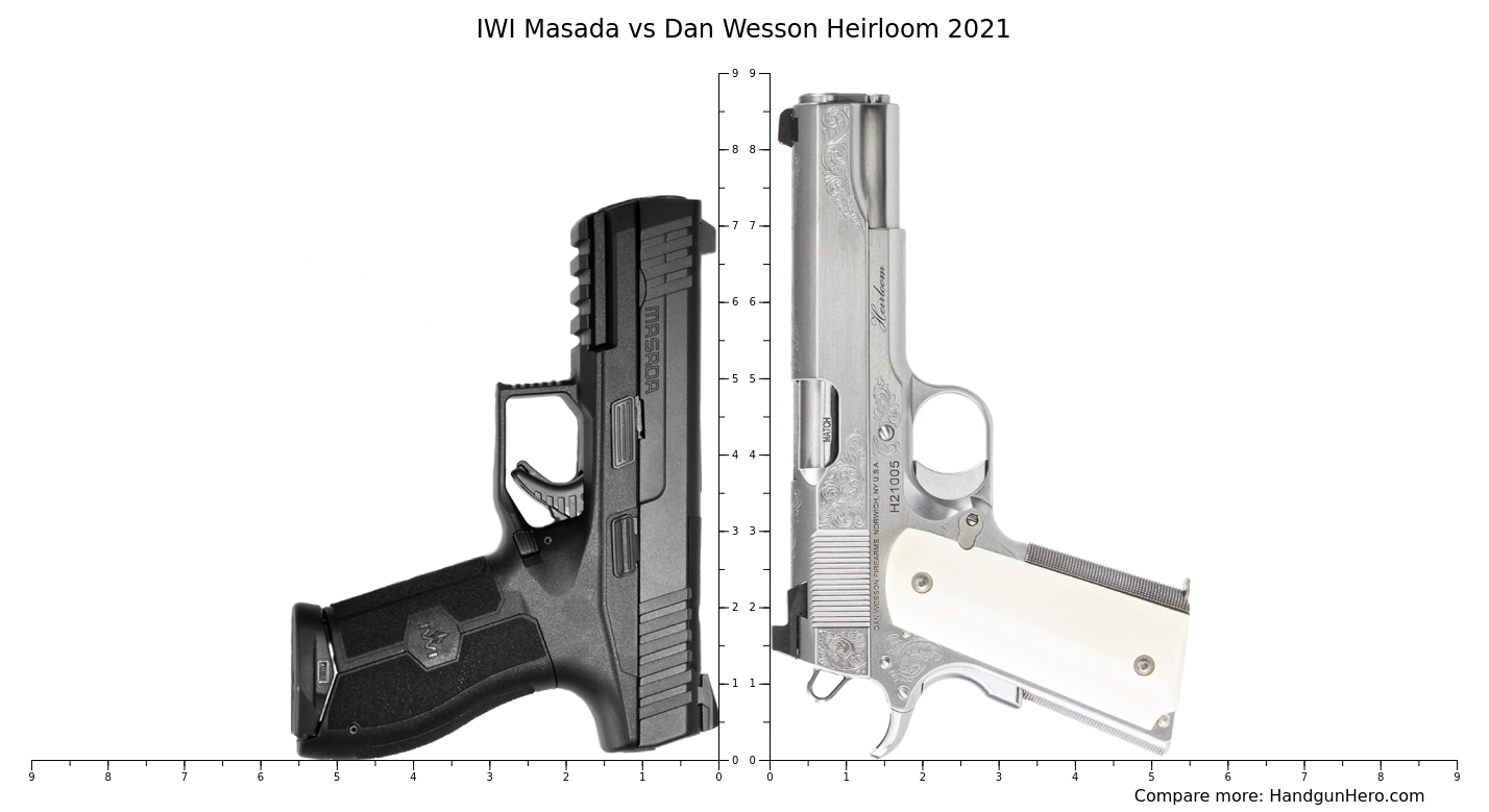 IWI Masada vs Dan Wesson Heirloom 2021 size comparison | Handgun Hero