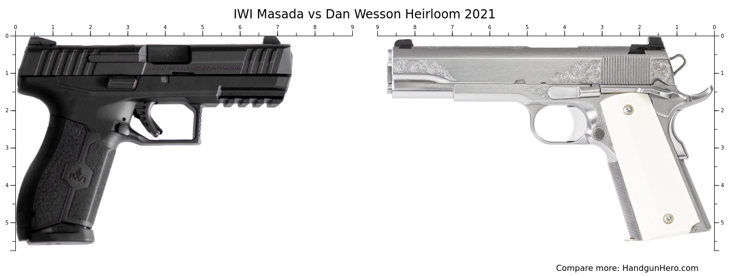 IWI Masada vs Dan Wesson Heirloom 2021 size comparison | Handgun Hero