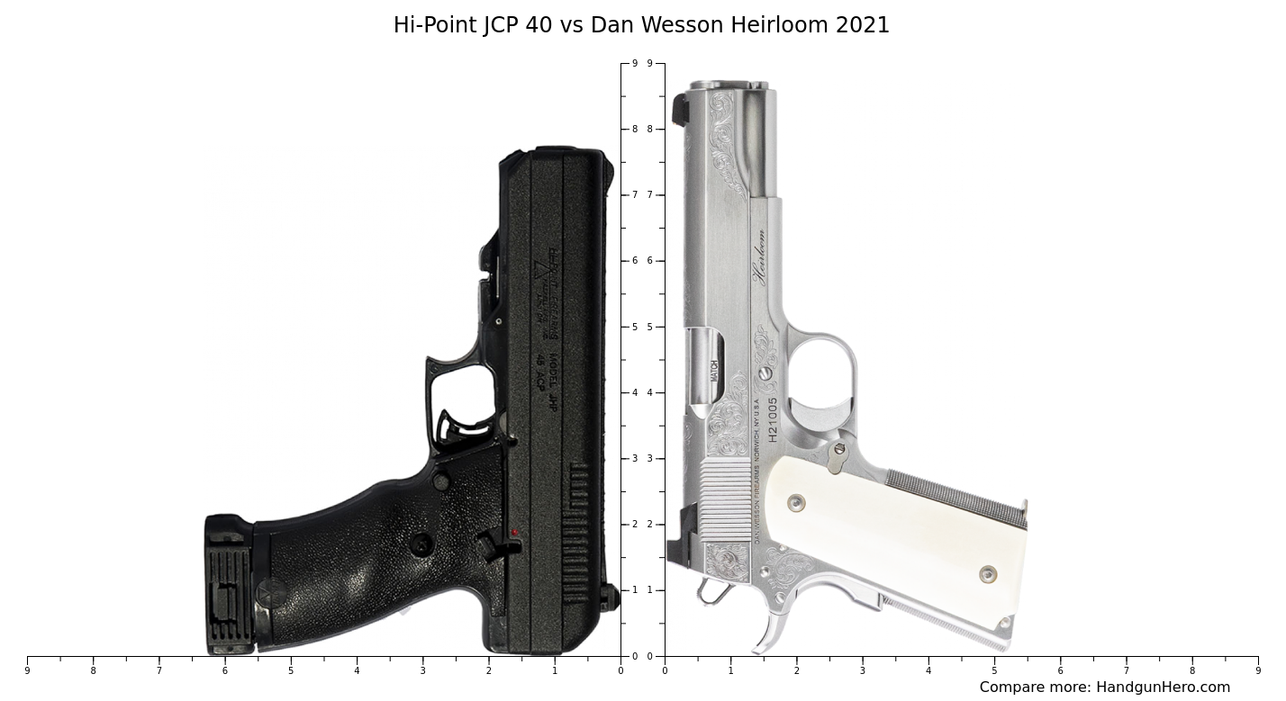Hi-Point JCP 40 vs Dan Wesson Heirloom 2021 size comparison | Handgun Hero