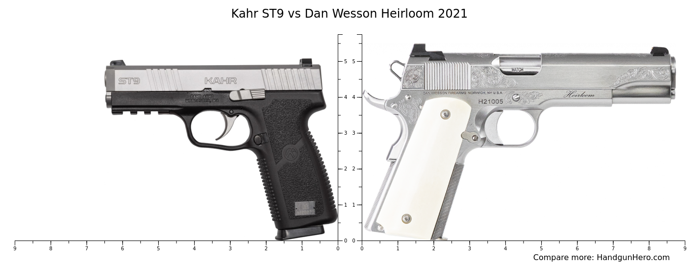 Kahr ST9 vs Dan Wesson Heirloom 2021 size comparison | Handgun Hero