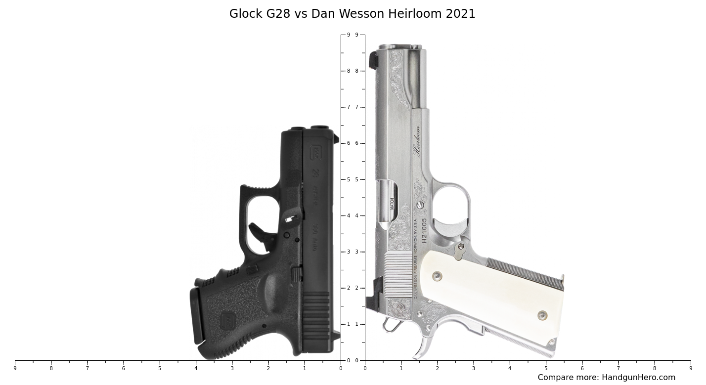 Glock G28 vs Dan Wesson Heirloom 2021 size comparison | Handgun Hero