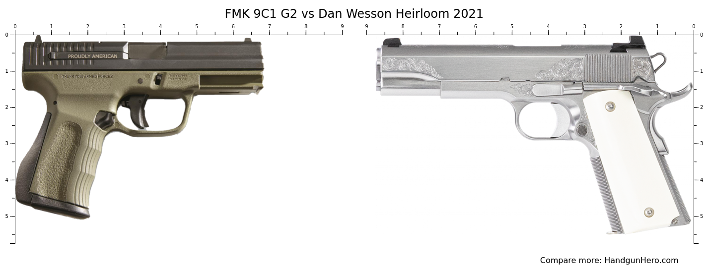 FMK 9C1 G2 vs Dan Wesson Heirloom 2021 size comparison | Handgun Hero