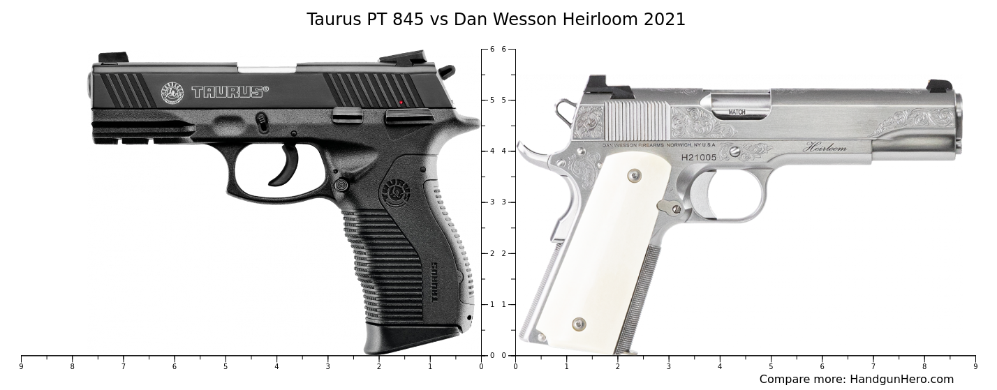 Taurus PT 845 vs Dan Wesson Heirloom 2021 size comparison | Handgun Hero