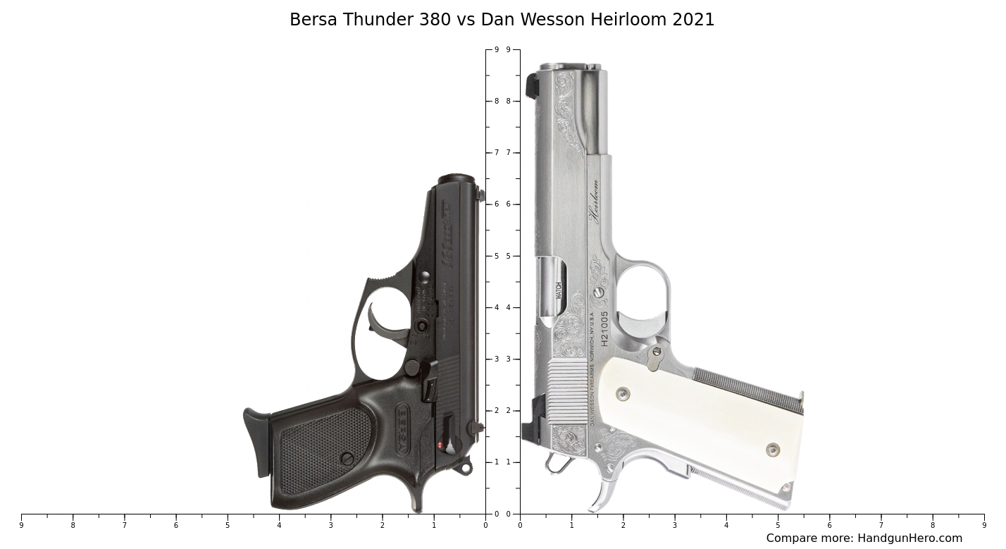 Bersa Thunder 380 vs Dan Wesson Heirloom 2021 size comparison | Handgun ...