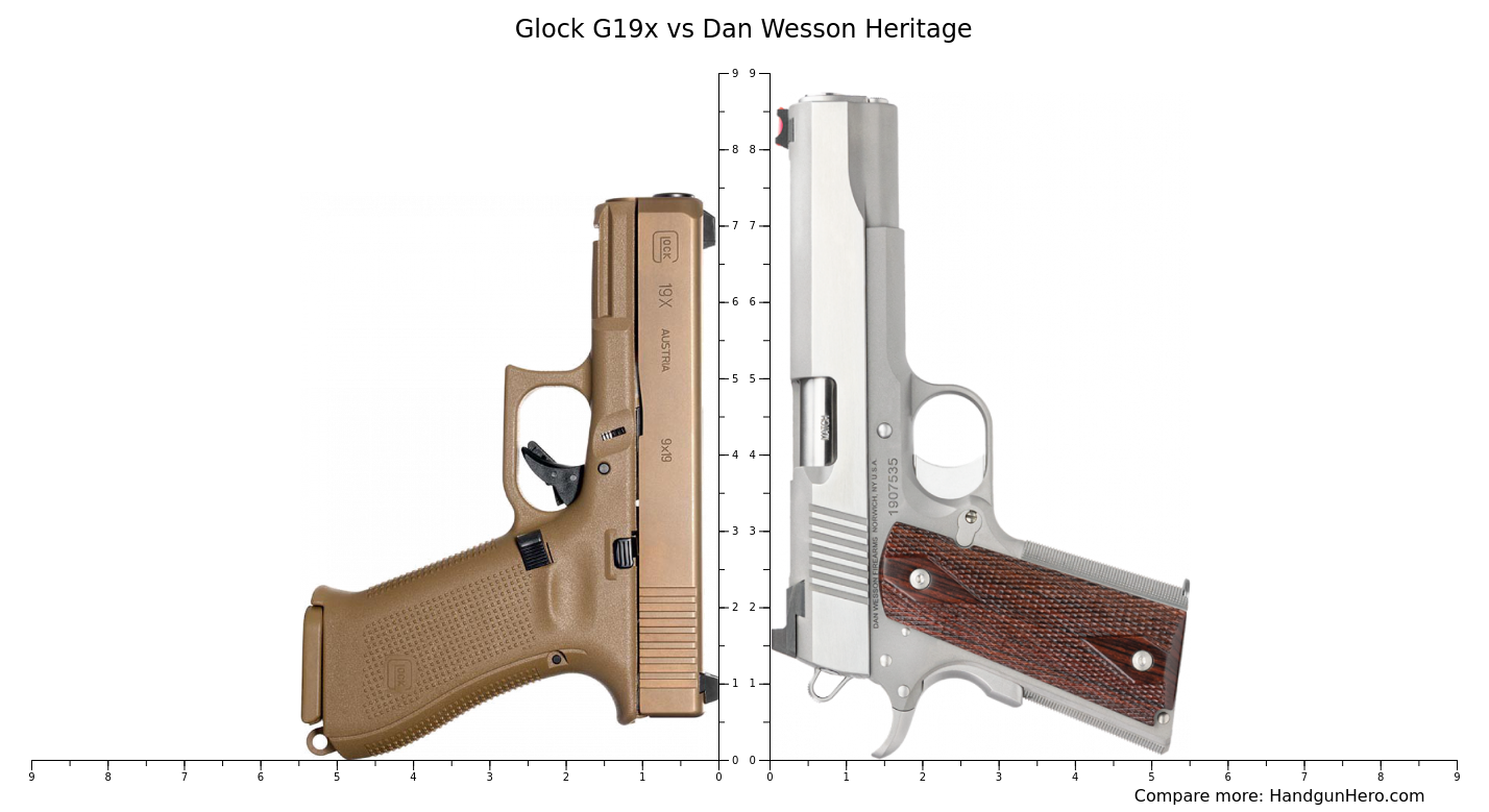 Glock G19x vs Dan Wesson Heritage size comparison | Handgun Hero