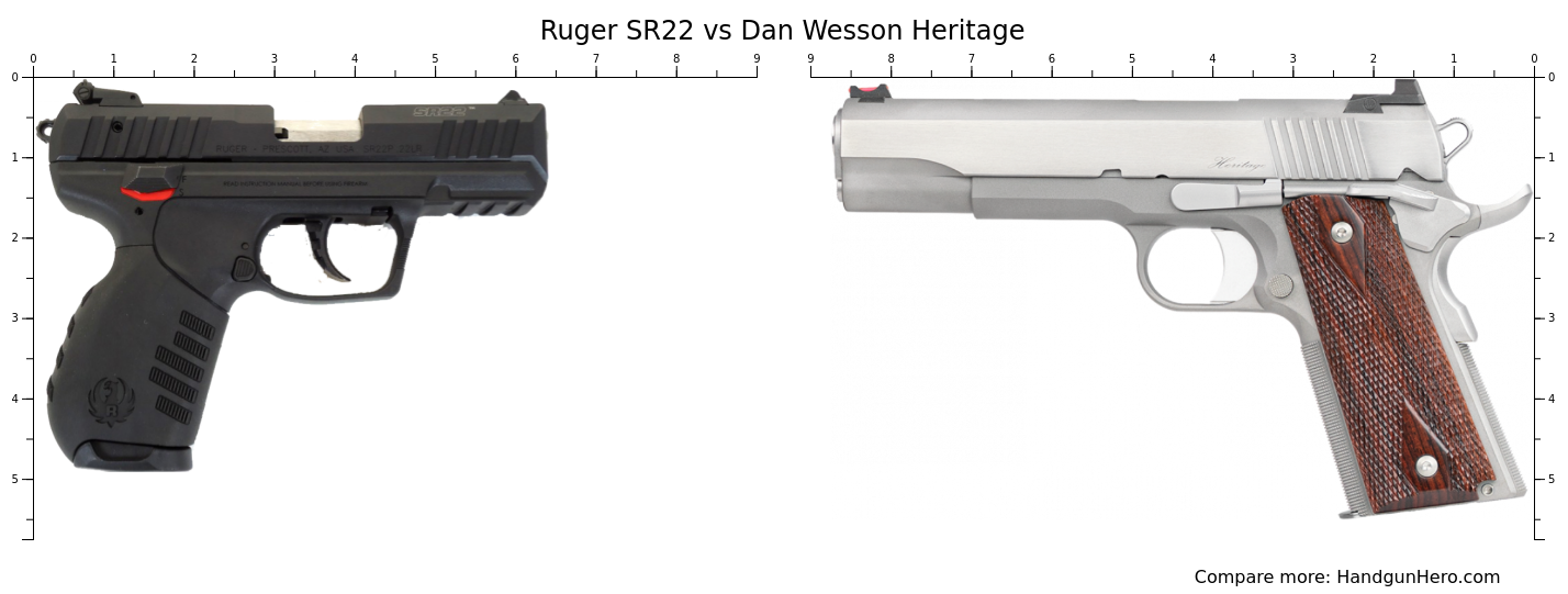 Ruger SR22 vs Dan Wesson Heritage size comparison | Handgun Hero