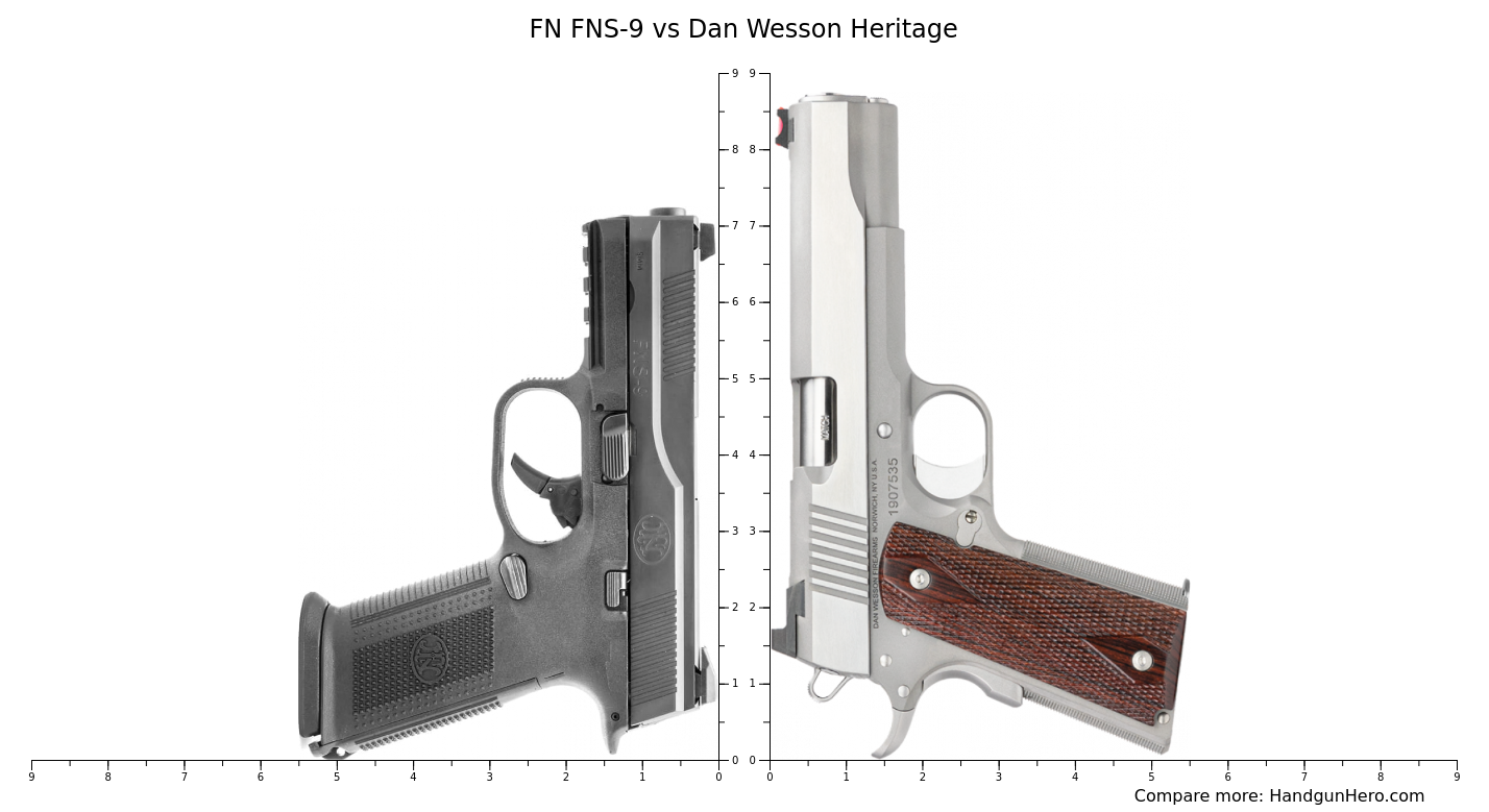 FN FNS-9 vs Dan Wesson Heritage size comparison | Handgun Hero