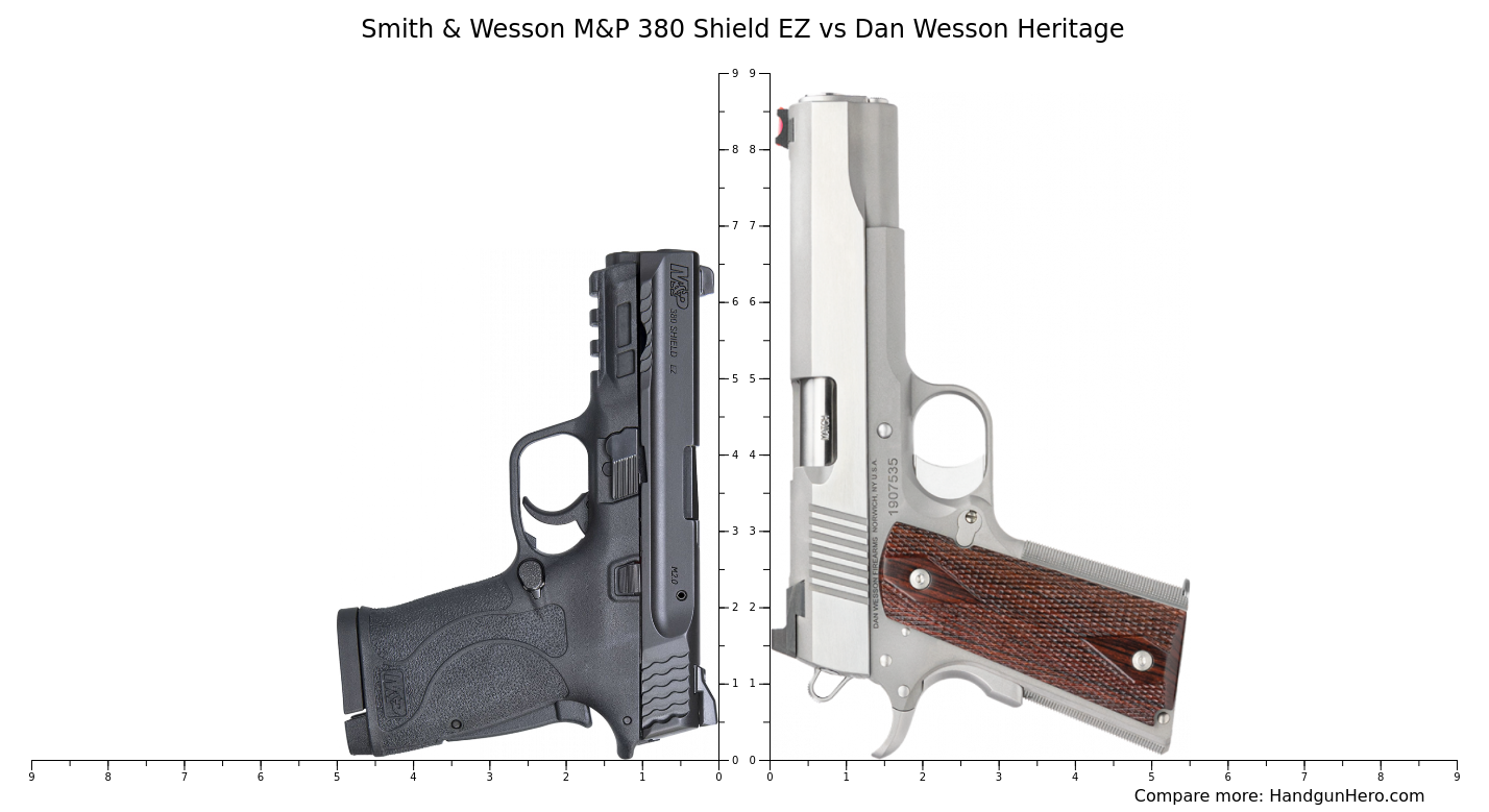 Smith & Wesson M&P 380 Shield EZ vs Dan Wesson Heritage size comparison | Handgun Hero
