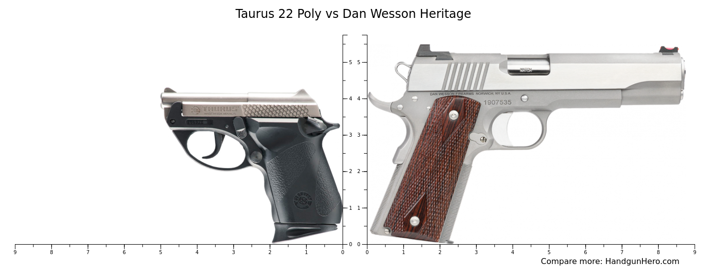 Taurus 22 Poly vs Dan Wesson Heritage size comparison | Handgun Hero
