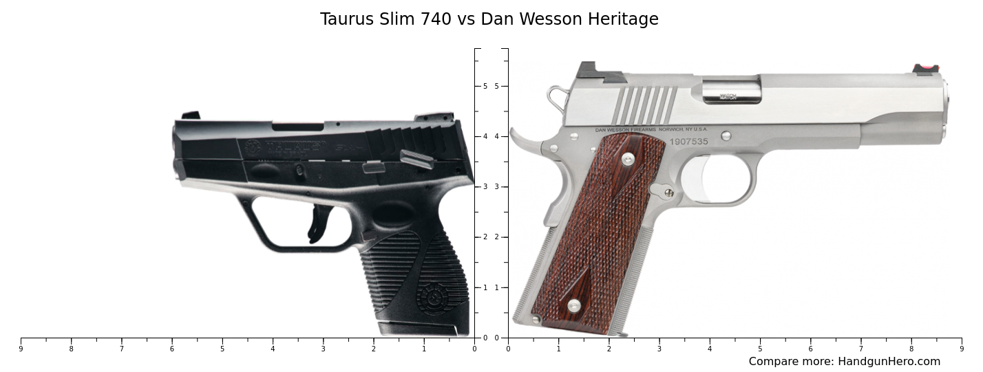 Taurus Slim 740 vs Dan Wesson Heritage size comparison | Handgun Hero