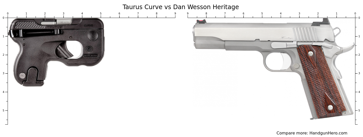Taurus Curve vs Dan Wesson Heritage size comparison | Handgun Hero