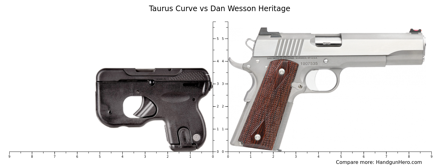 Taurus Curve vs Dan Wesson Heritage size comparison | Handgun Hero