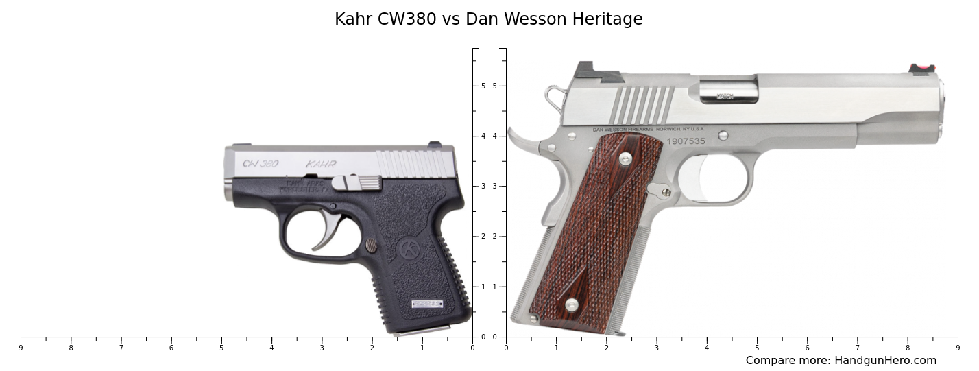 Kahr CW380 vs Dan Wesson Heritage size comparison | Handgun Hero