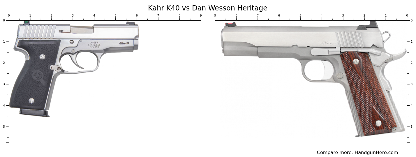 Kahr K40 vs Dan Wesson Heritage size comparison | Handgun Hero