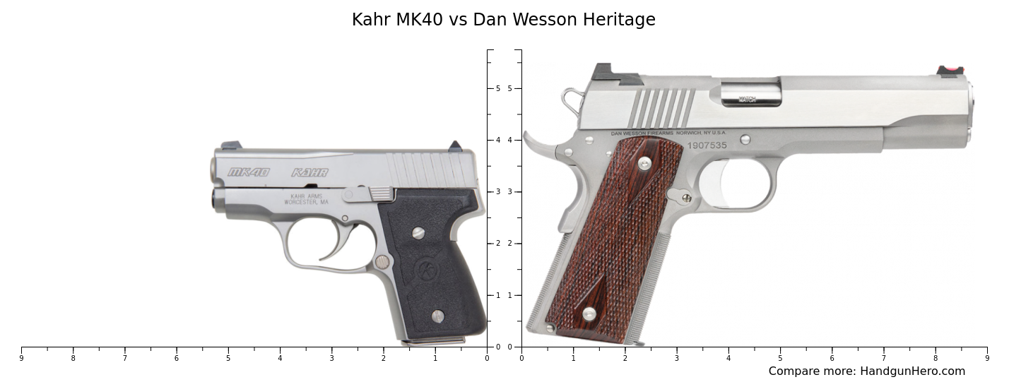 Kahr MK40 vs Dan Wesson Heritage size comparison | Handgun Hero