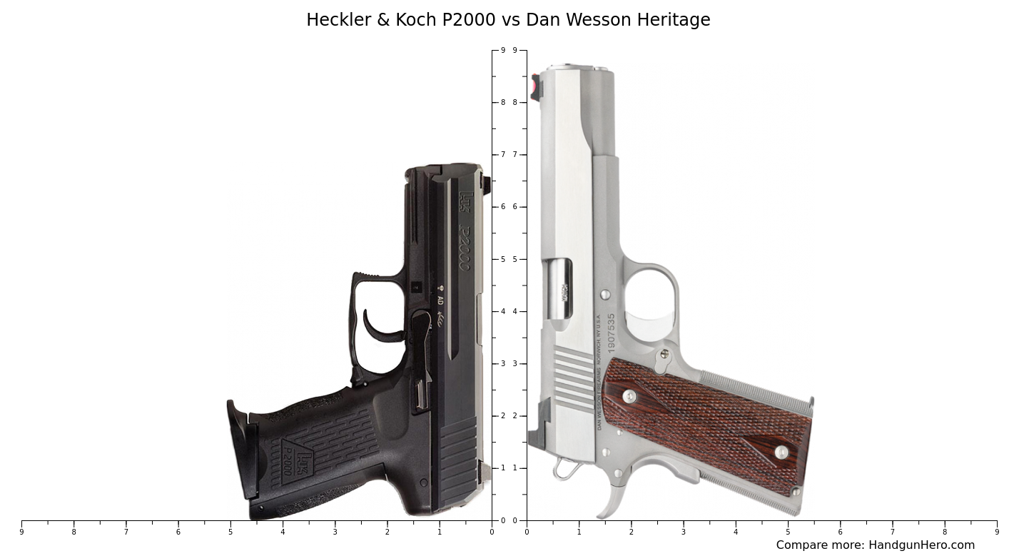 Heckler & Koch P2000 vs Dan Wesson Heritage size comparison | Handgun Hero