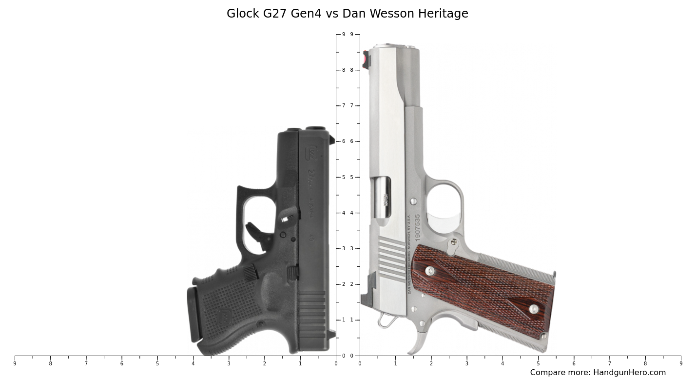 Glock G27 Gen4 vs Dan Wesson Heritage size comparison | Handgun Hero