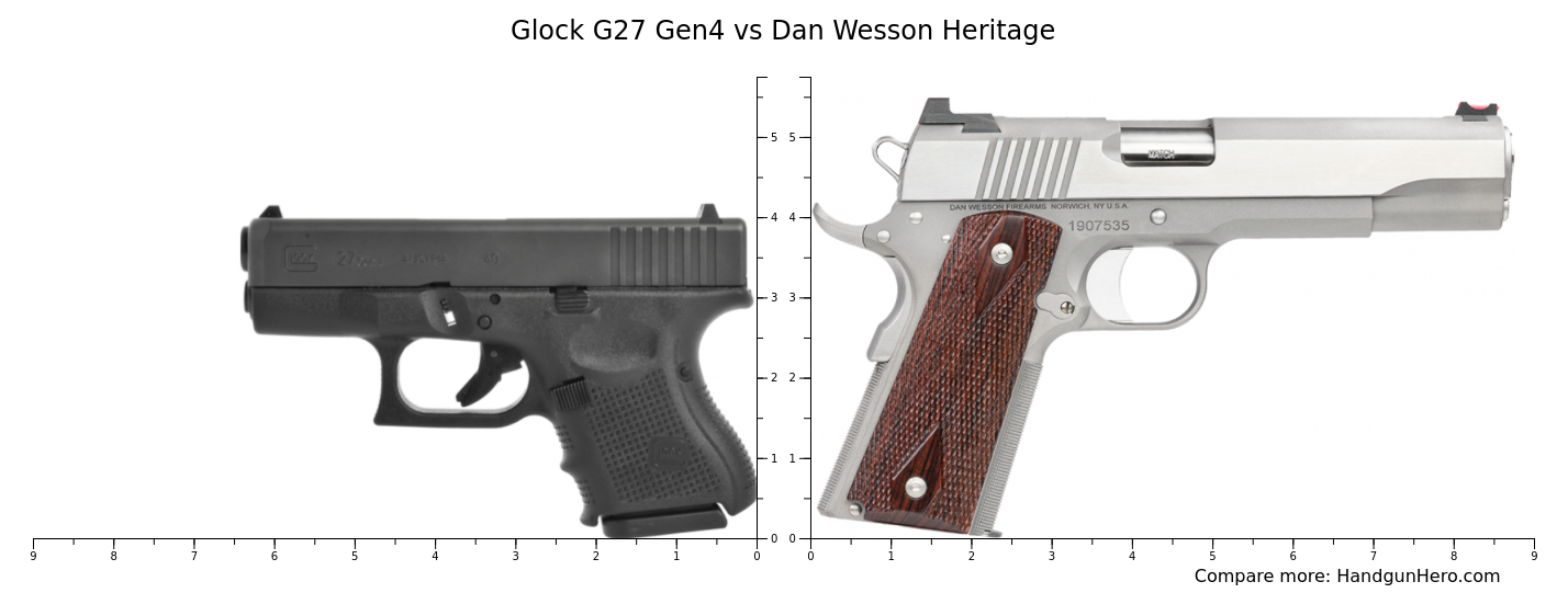 Glock G27 Gen4 vs Dan Wesson Heritage size comparison | Handgun Hero