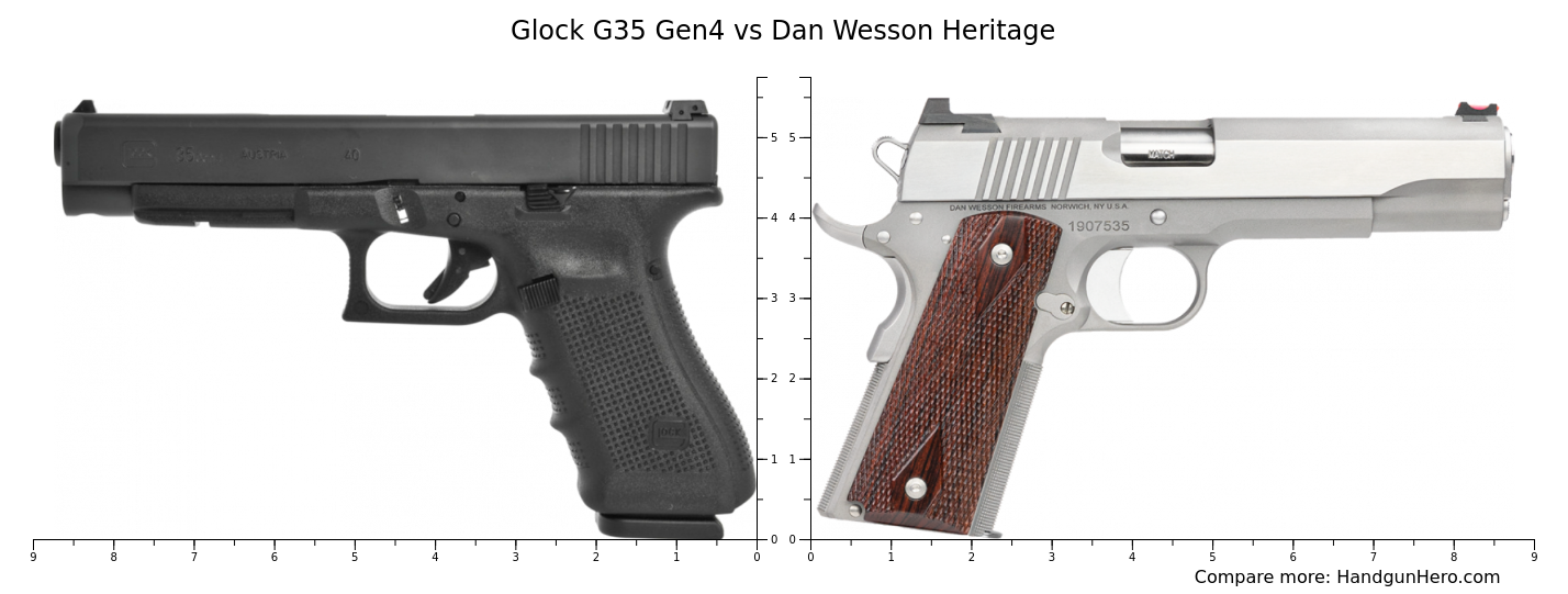 Glock G35 Gen4 vs Dan Wesson Heritage size comparison | Handgun Hero