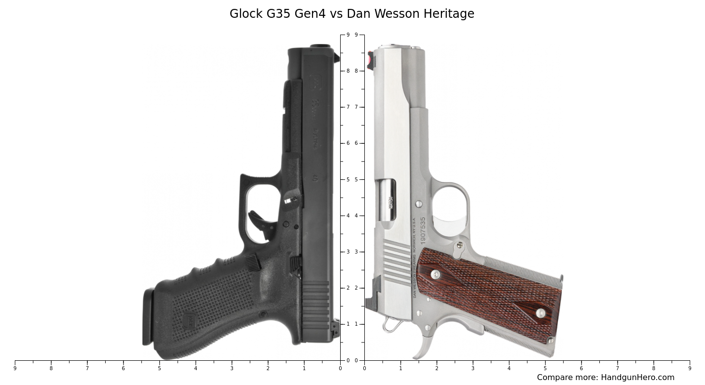 Glock G35 Gen4 vs Dan Wesson Heritage size comparison | Handgun Hero