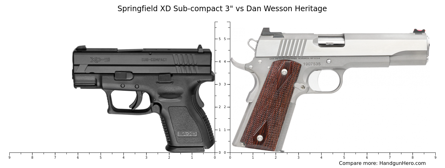 Springfield XD Sub-compact 3" vs Dan Wesson Heritage size comparison ...