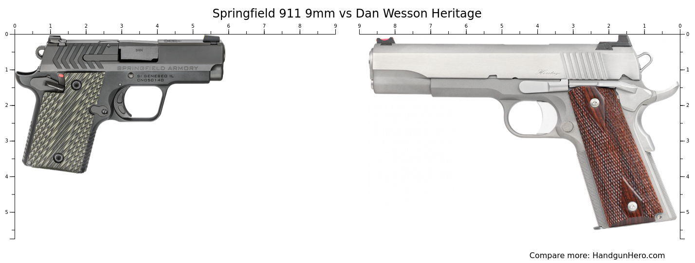 Springfield 911 9mm vs Dan Wesson Heritage size comparison | Handgun Hero