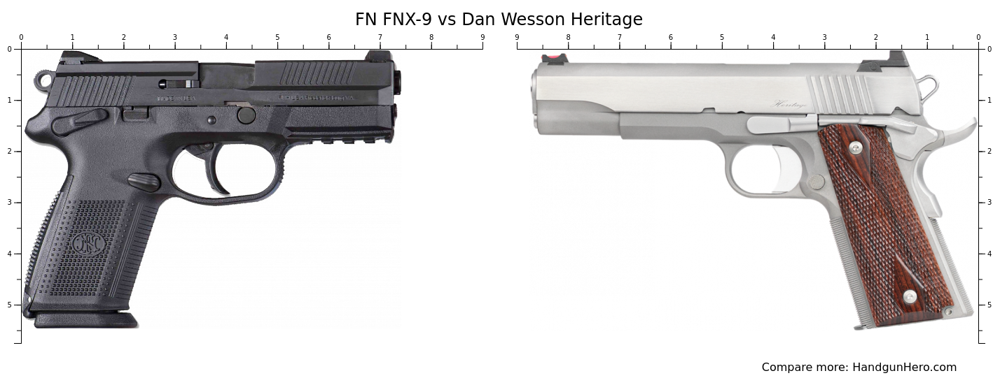 FN FNX-9 vs Dan Wesson Heritage size comparison | Handgun Hero