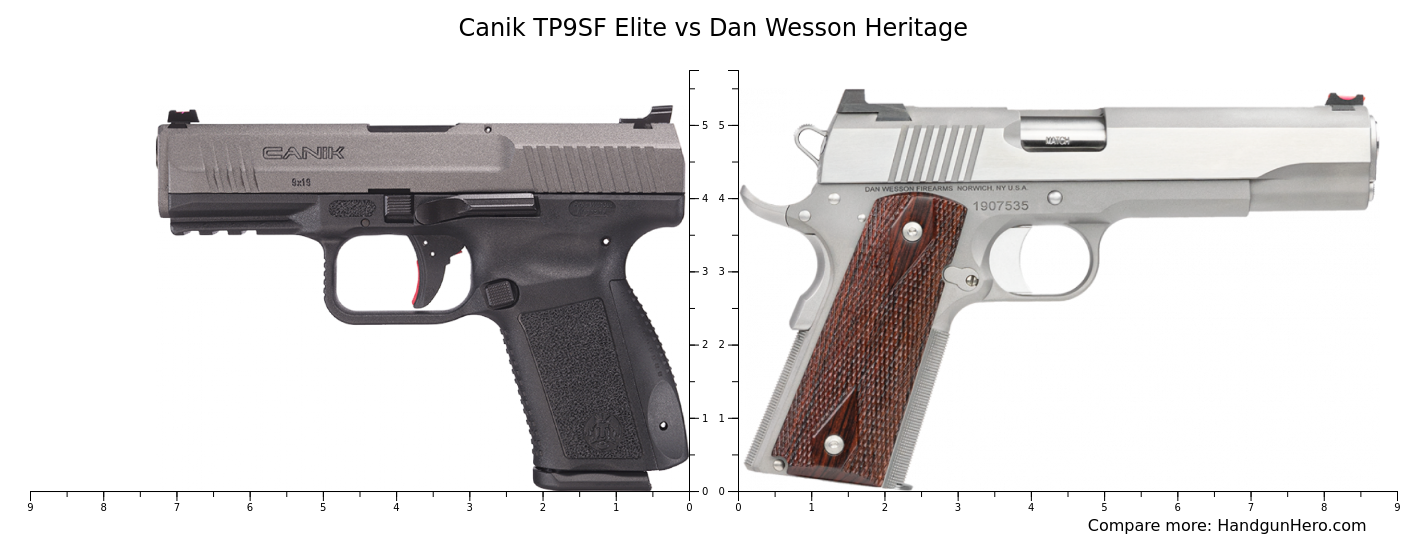 Canik TP9SF Elite vs Dan Wesson Heritage size comparison | Handgun Hero