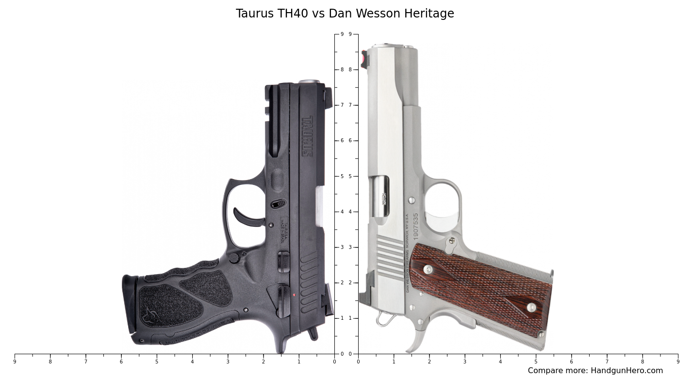 Taurus TH40 vs Dan Wesson Heritage size comparison | Handgun Hero