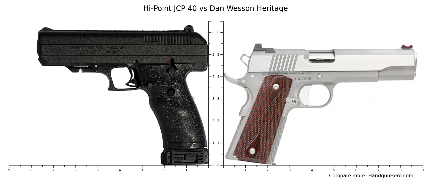 Hi-Point JCP 40 vs Dan Wesson Heritage size comparison | Handgun Hero