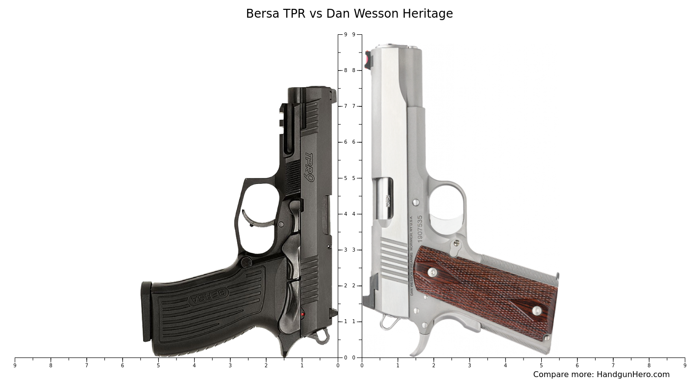 Bersa TPR vs Dan Wesson Heritage size comparison | Handgun Hero