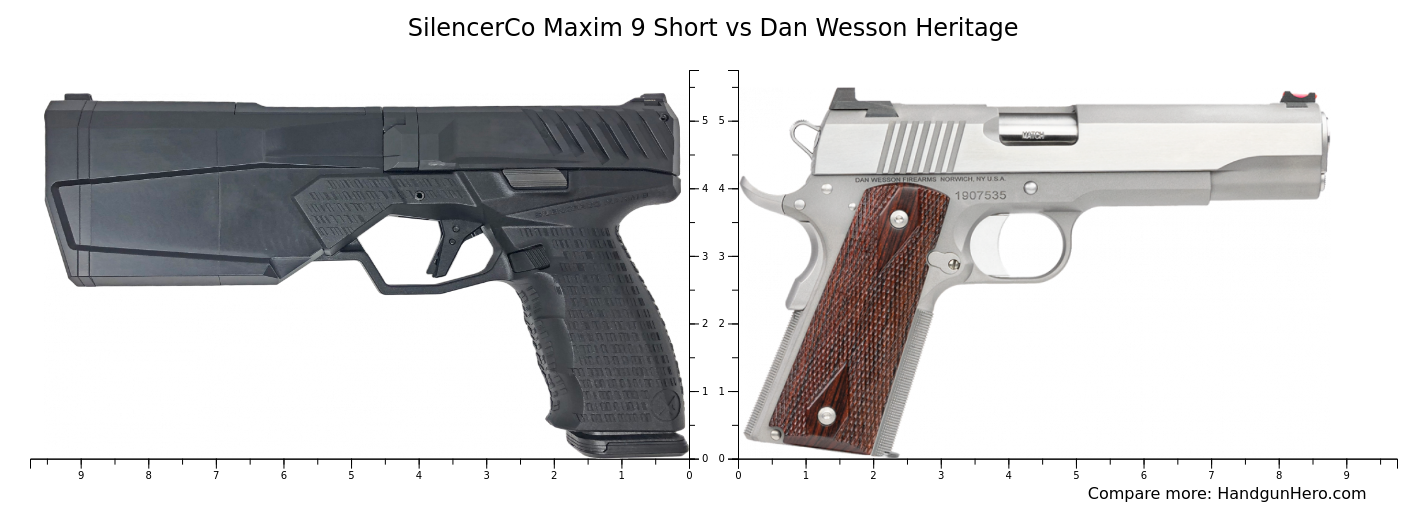 SilencerCo Maxim 9 Short vs Dan Wesson Heritage size comparison ...