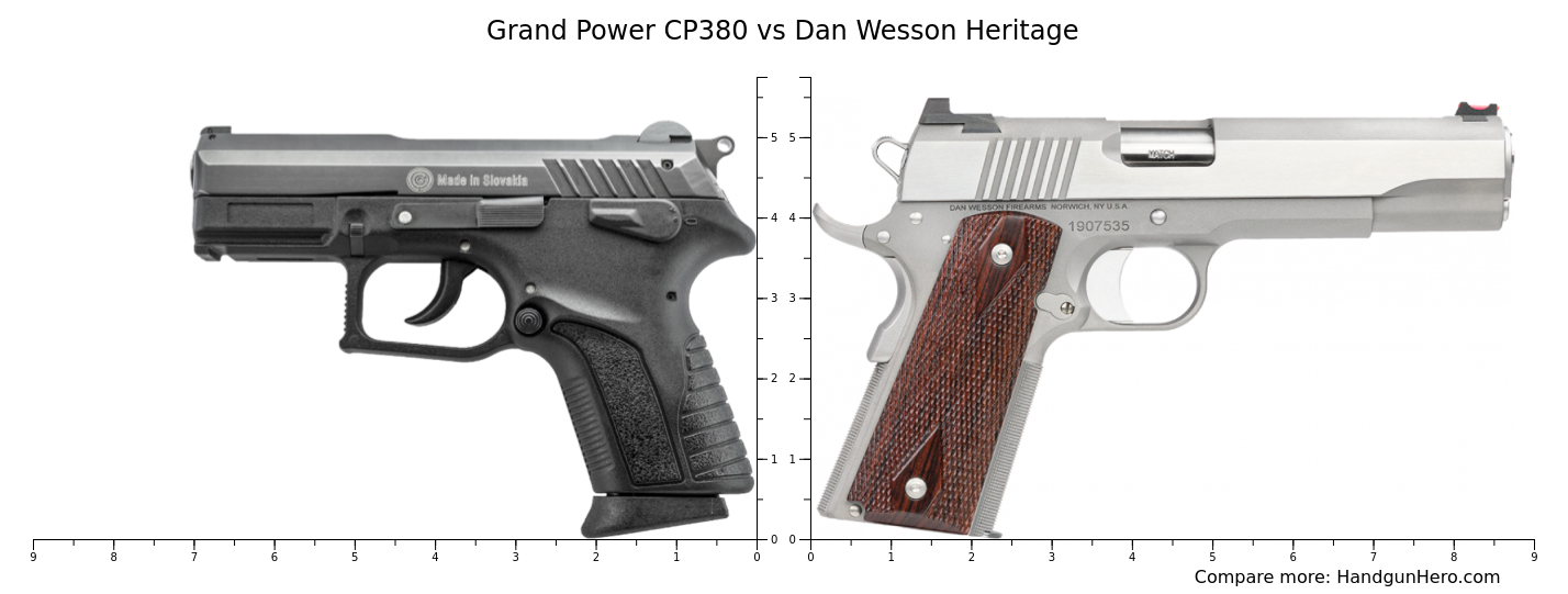 Grand Power CP380 vs Dan Wesson Heritage size comparison | Handgun Hero
