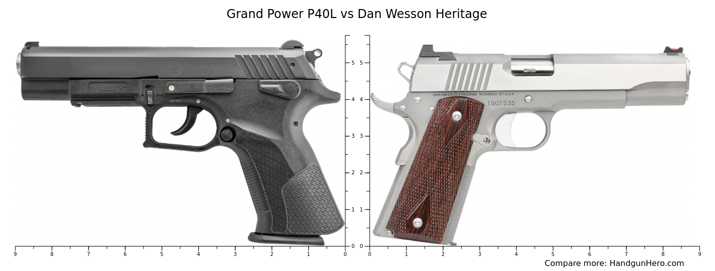 Grand Power P40L vs Dan Wesson Heritage size comparison | Handgun Hero