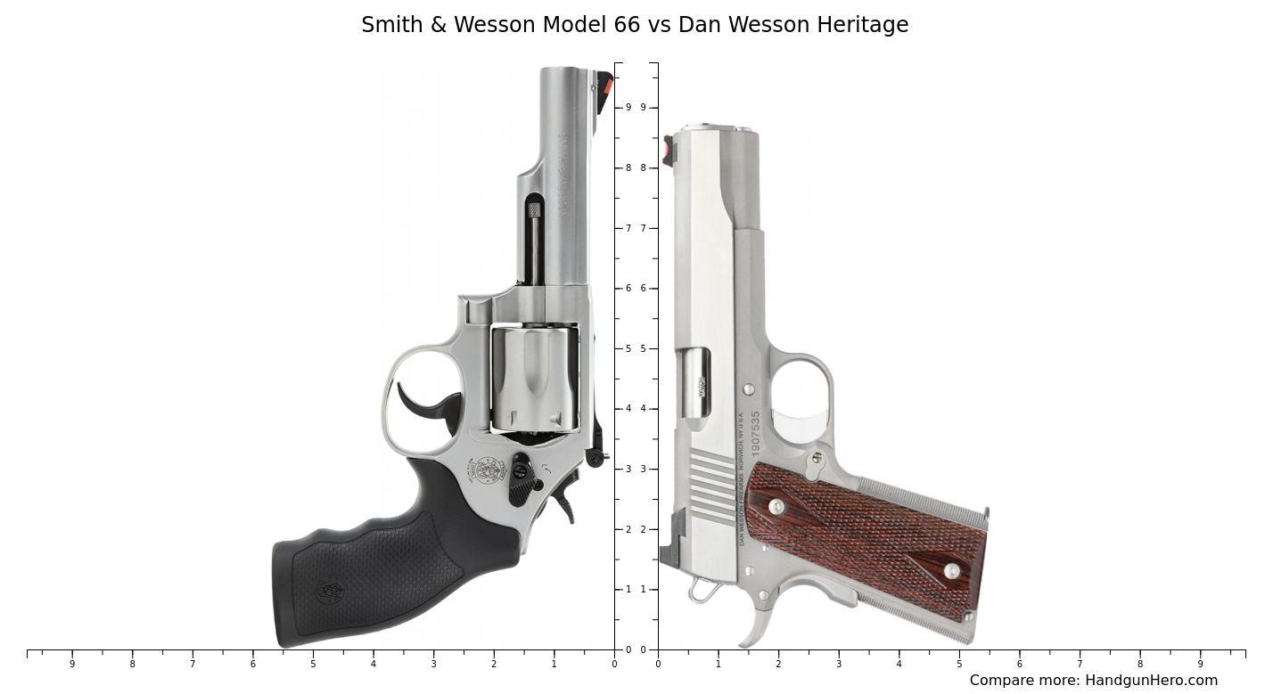 Smith & Wesson Model 66 vs Dan Wesson Heritage size comparison | Handgun Hero