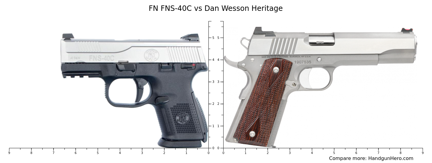 FN FNS-40C vs Dan Wesson Heritage size comparison | Handgun Hero